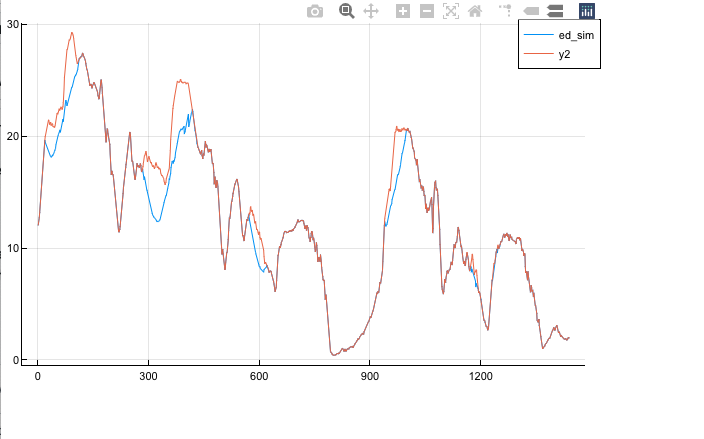 Curtail calculation incorrect · Issue #45 · NREL-Sienna/PowerGraphics.jl · GitHub