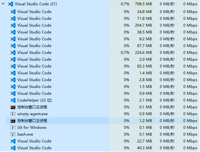 After updated to 1.29.1, VS Code runs so slowly · Issue #64065 ...