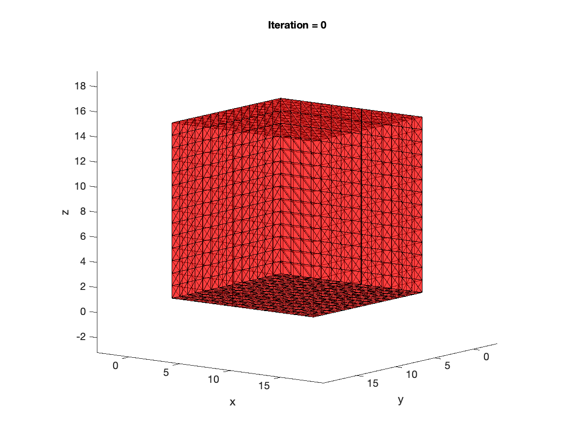 GitHub - mirsandiharyo/volume_and_area_conservative_smoothing: Volume ...