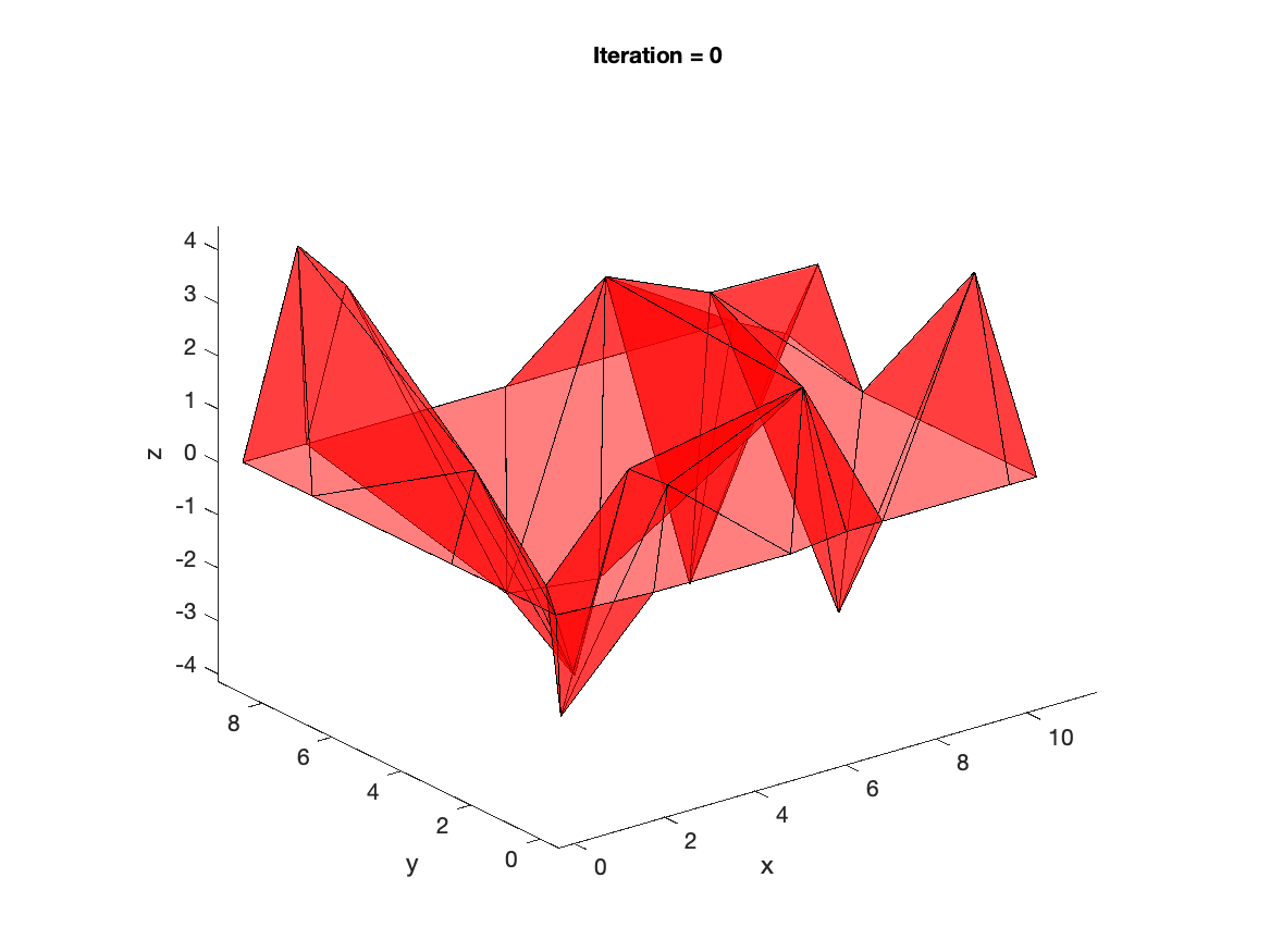 GitHub - mirsandiharyo/volume_and_area_conservative_smoothing: Volume ...