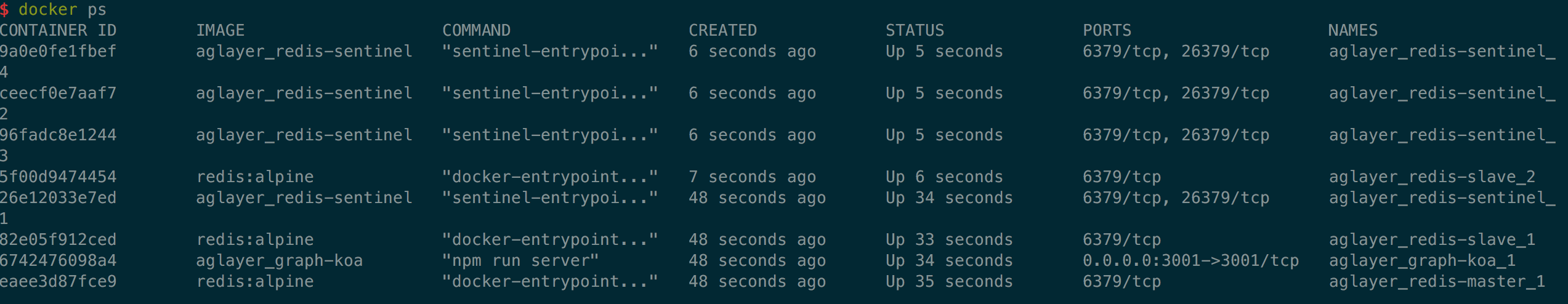 Ioredis Sentinel Inconsistent With Redis Cli In Docker · Issue 563 · Redisioredis · Github
