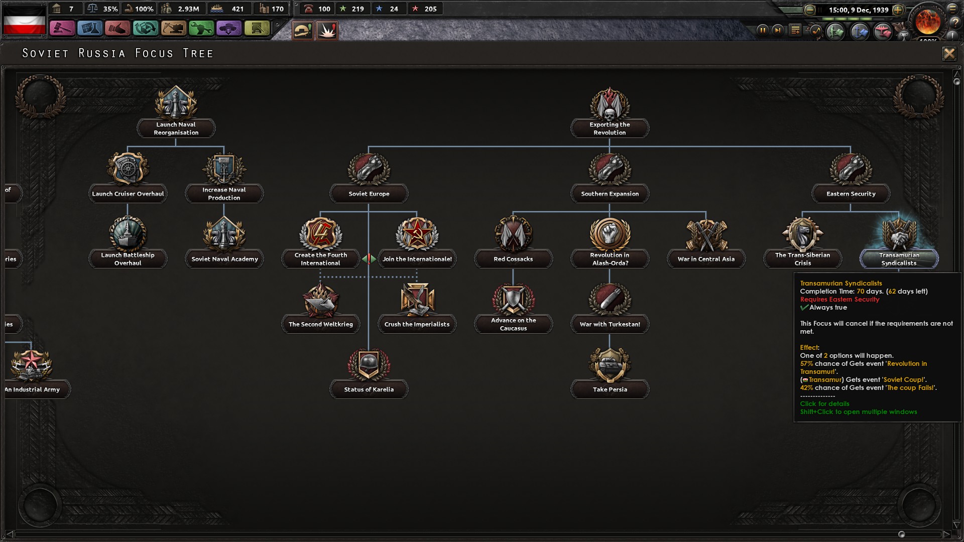 syndicalists in Transamur focus bug · Issue #950 · Kaiserreich ...
