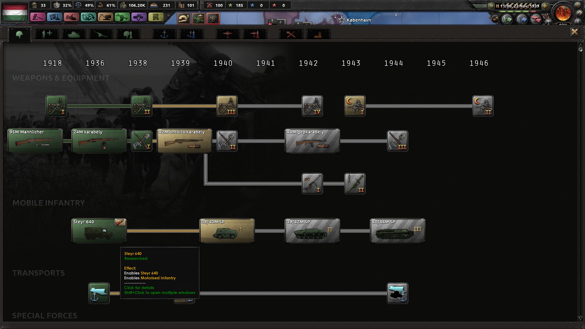 Hungarian motorized gfx · Issue #2274 · Kaiserreich/Kaiserreich-4-Bug-Reports · GitHub