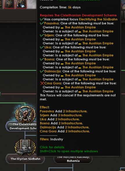 AUS - Illyrian Südbahn unavailable · Issue #8602 · Kaiserreich/Kaiserreich-4-Bug-Reports · GitHub
