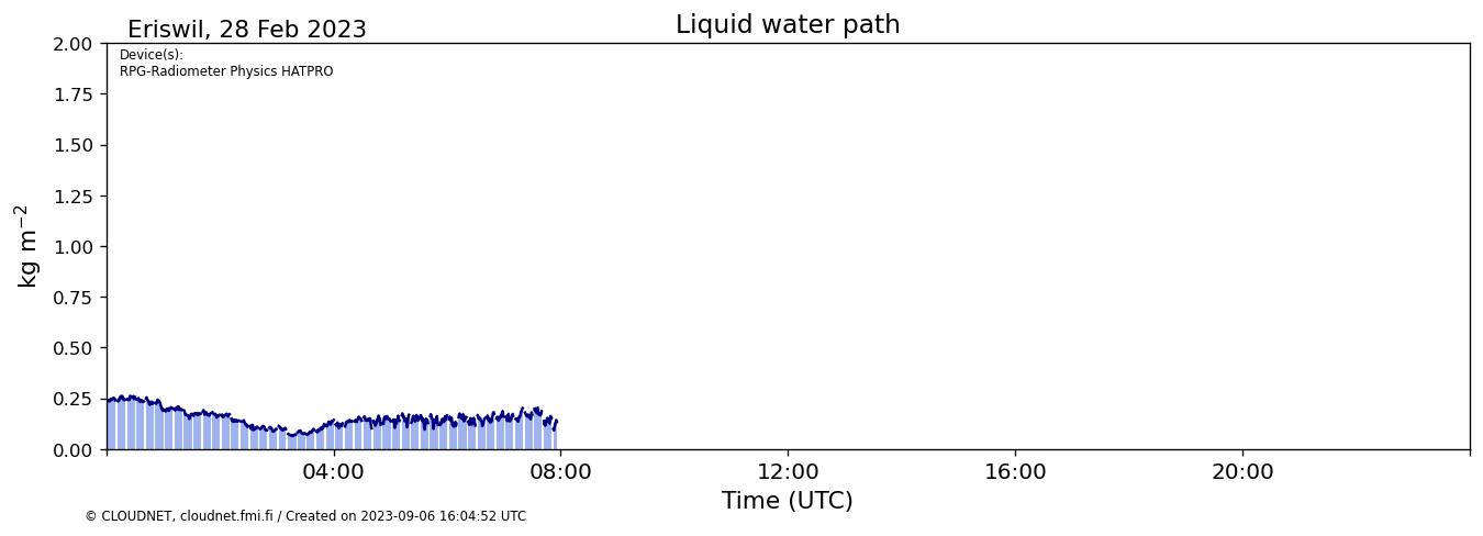 Additional information in cloudnet plots/figures · Issue #88 · actris-cloudnet/cloudnetpy · GitHub