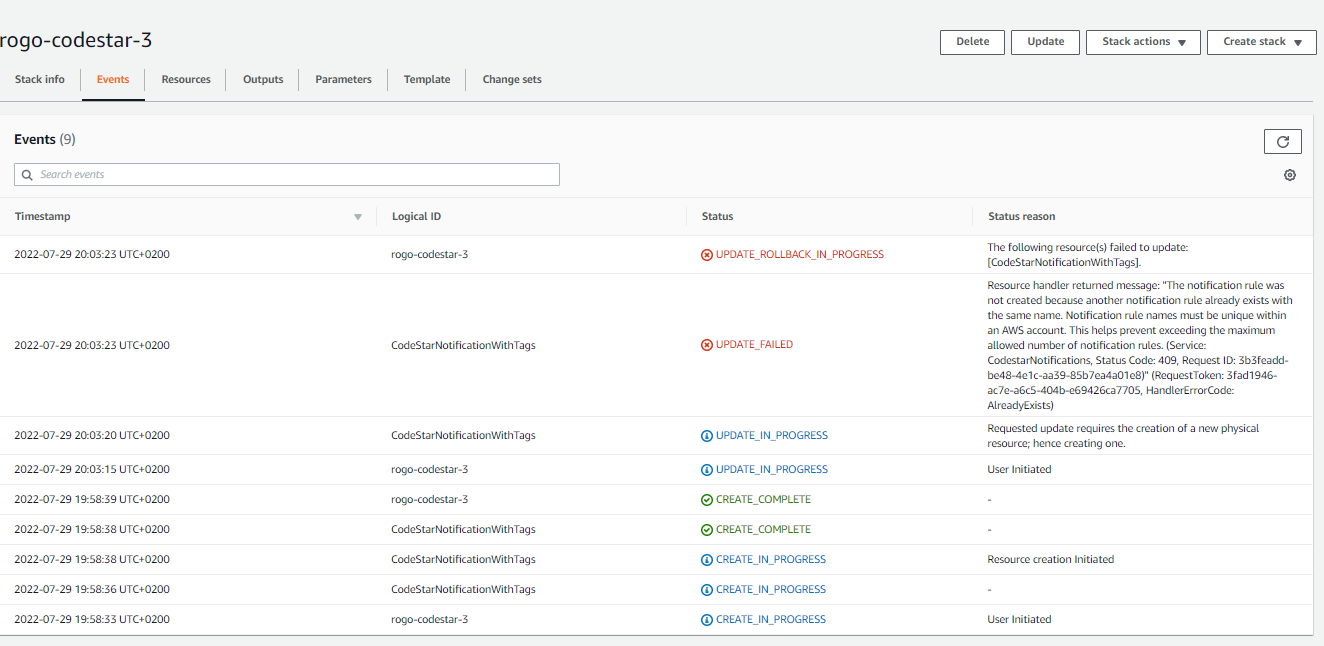AWS::CodeStarNotifications::NotificationRule - Change Set is wrong & tag update failing due to ...