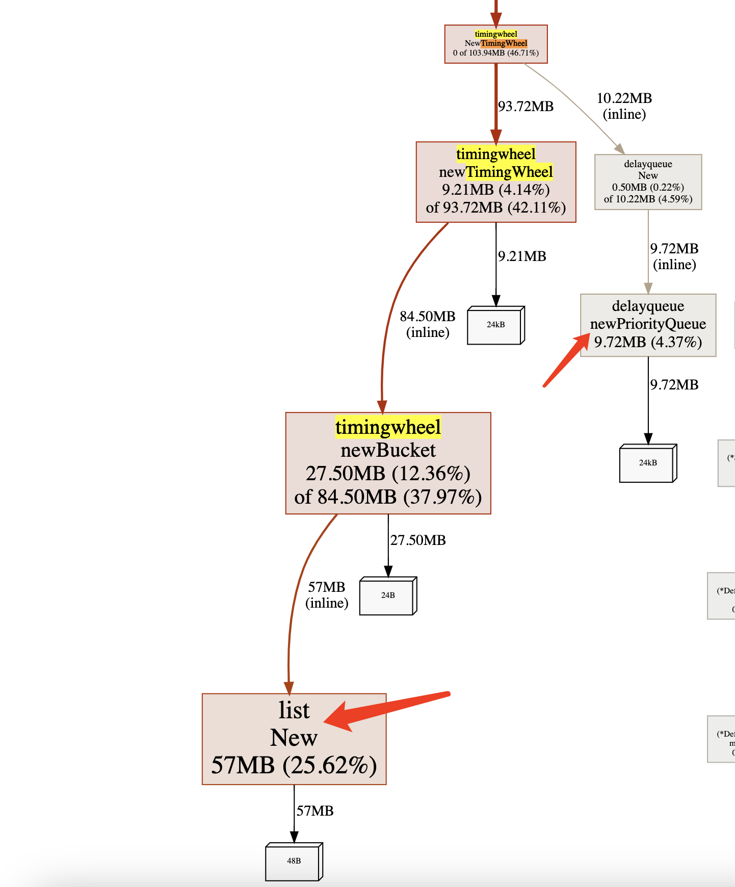 Memory leaking issue after stop · Issue #49 · RussellLuo/timingwheel · GitHub