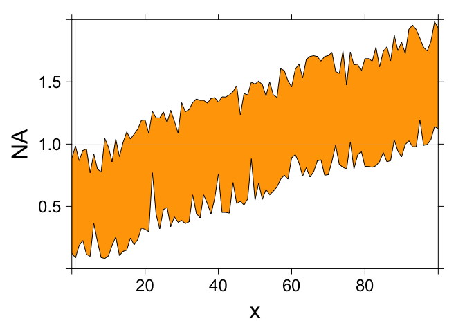 Unable to change border color for create.polygonplot · Issue #24 · uclahs-cds/package-BoutrosLab ...