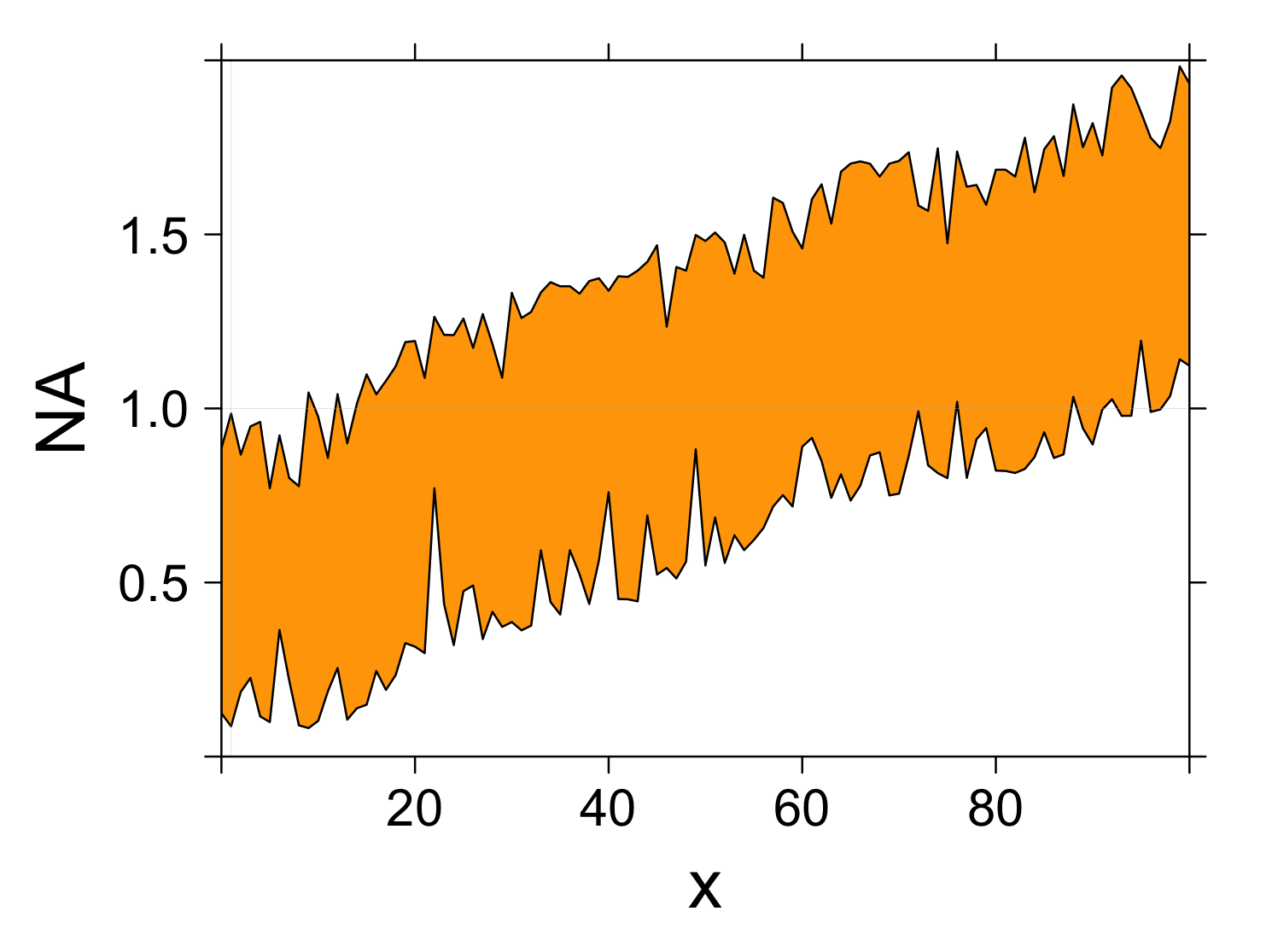 Correctly specify border.col and add.border behavior by stefaneng ...