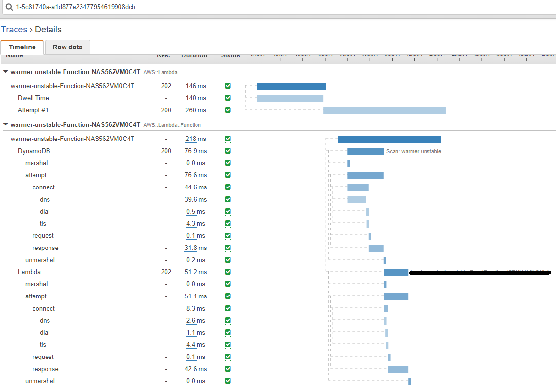 Losing Lambda invocation traces with goroutines. · Issue #87 · aws/aws-xray-sdk-go · GitHub
