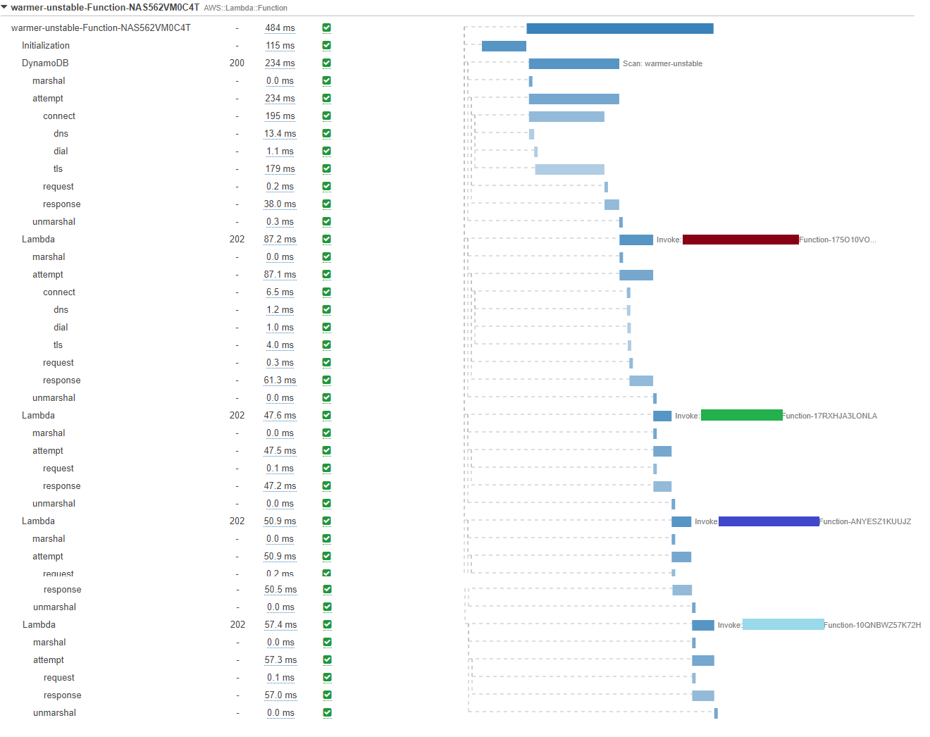Losing Lambda invocation traces with goroutines. · Issue #87 · aws/aws-xray-sdk-go · GitHub