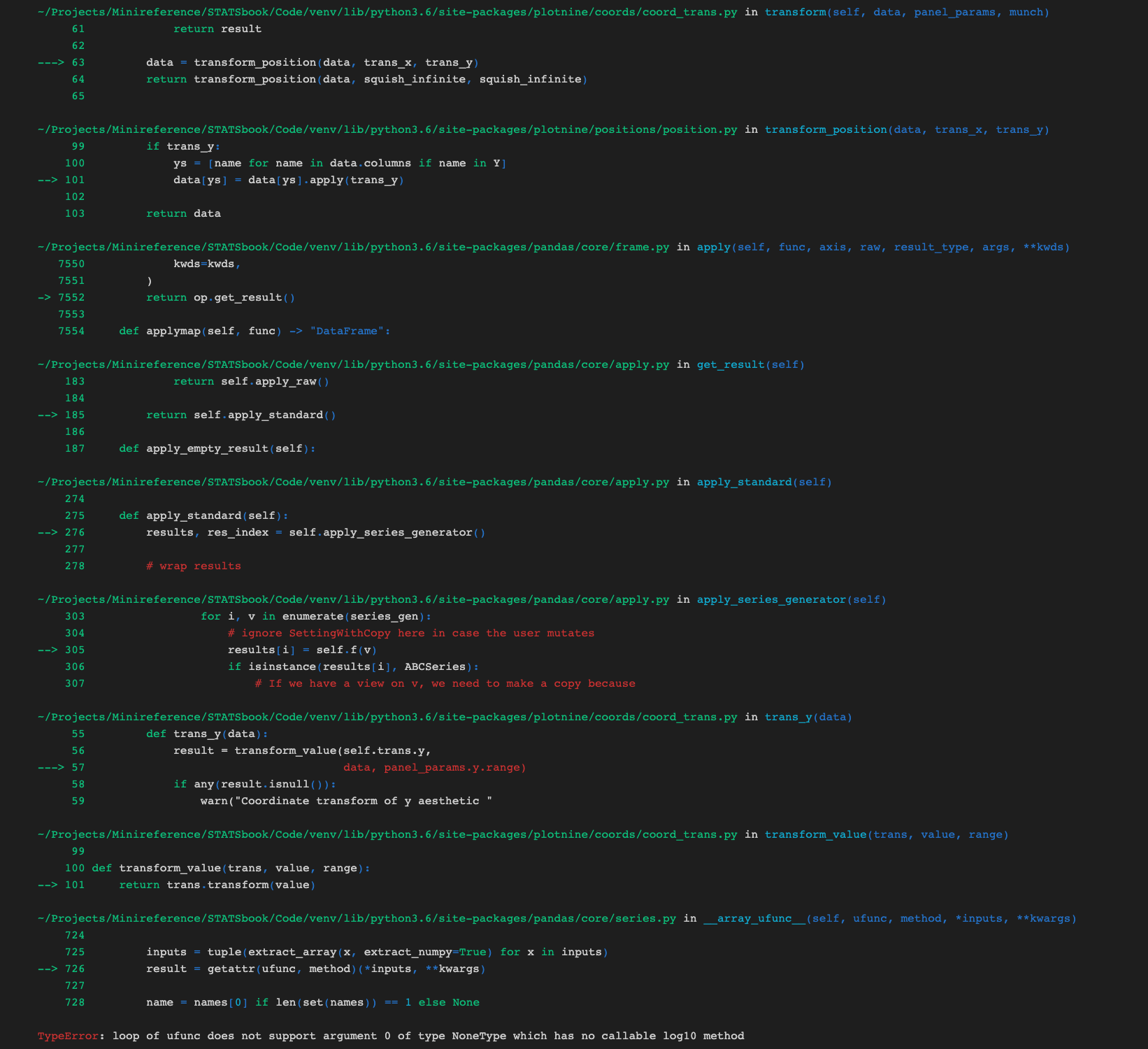 Unholy interaction between `coord_trans` and `geom_smooth` · Issue #526 · has2k1/plotnine · GitHub