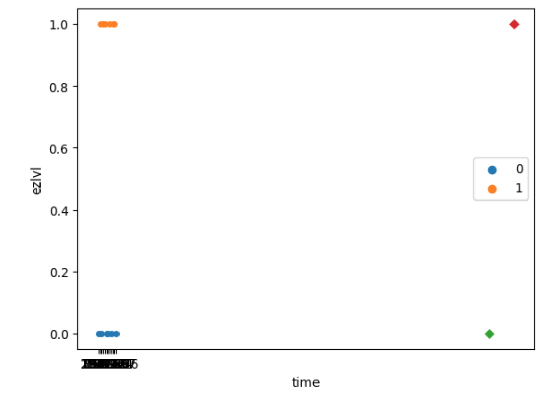 Inconsistcy between x= and y= args of stripplot function · Issue #3514 ...