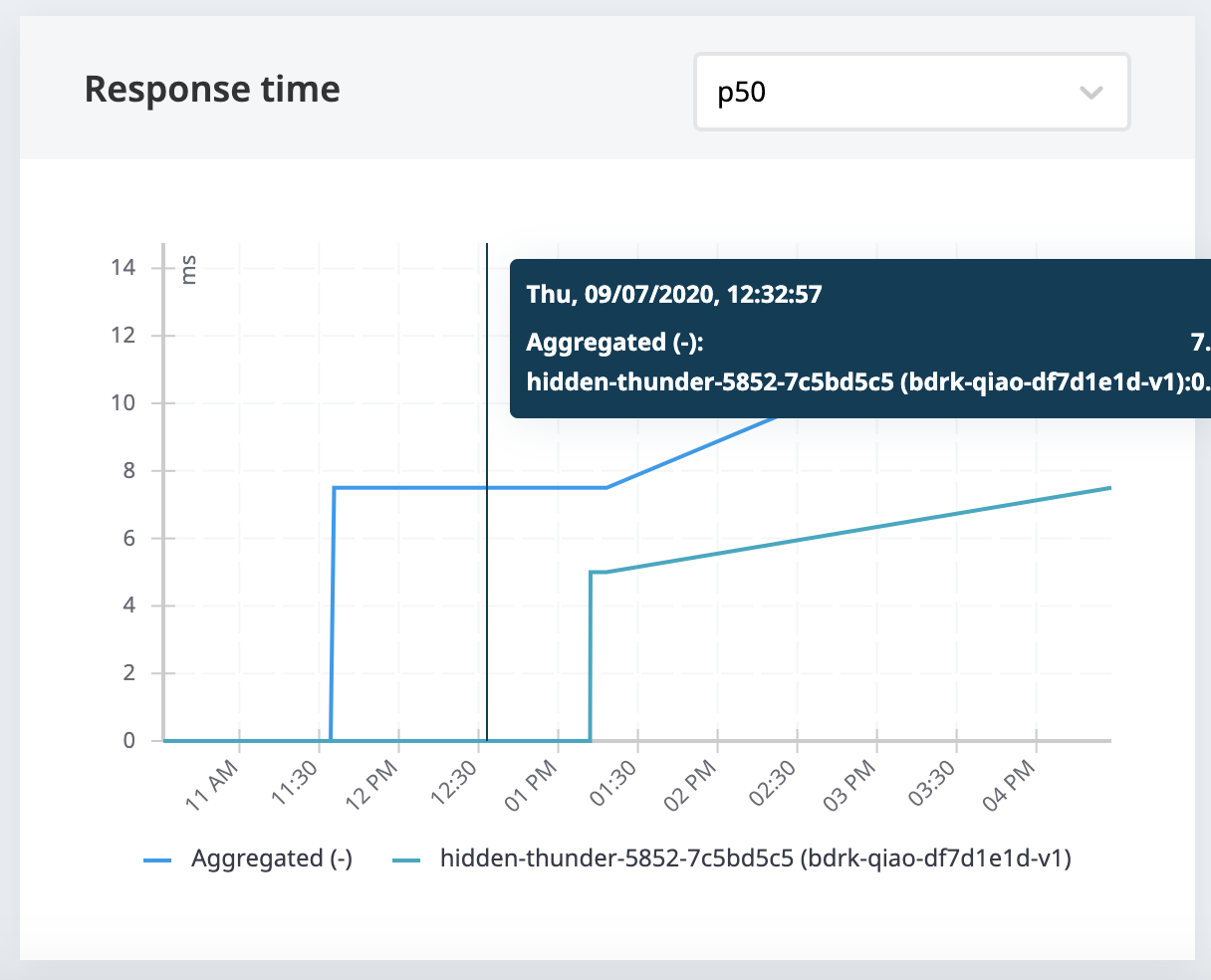 Discrepancy with Prometheus in query_range result with step param · Issue #642 · VictoriaMetrics ...
