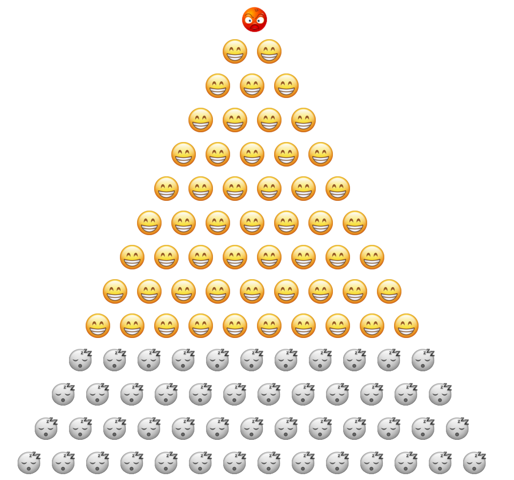 Code to generate a pyramid of emojis, customised to show who's happy ...