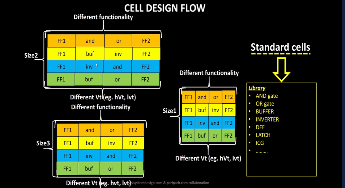 GitHub - vjkr/AdvancedPhysicalDesign
