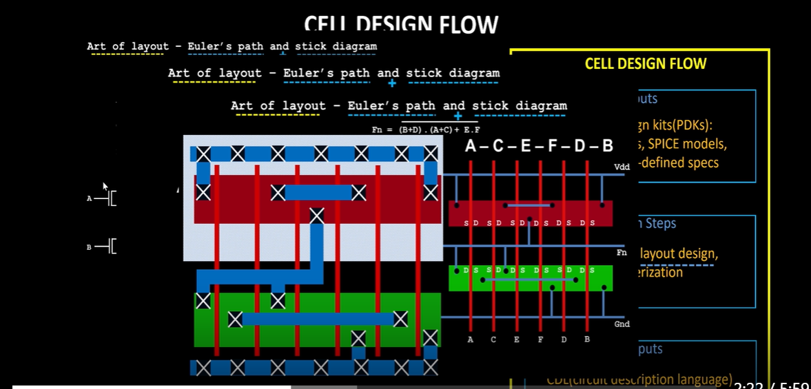GitHub - vjkr/AdvancedPhysicalDesign