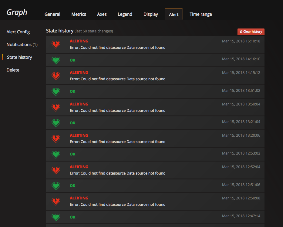Alerting engine not resetting alert state after changing executionErrorState from alerting to ...
