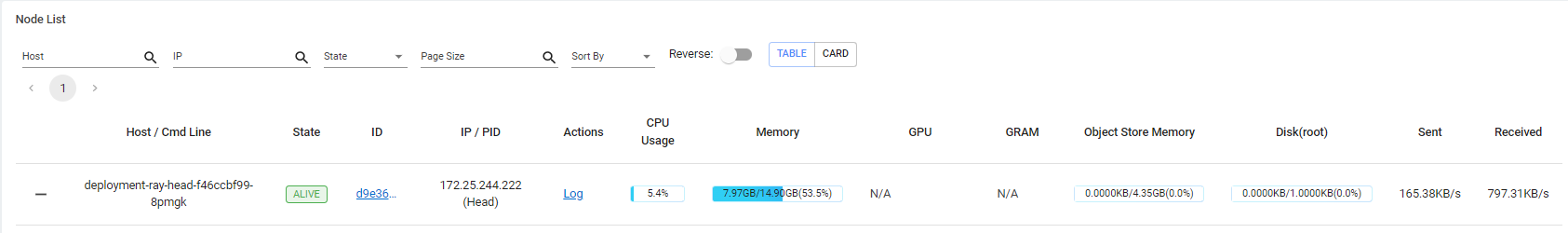 [CORE] ray cluster deployed on k8s: both the head and worker pod crashed due to raylet's ...