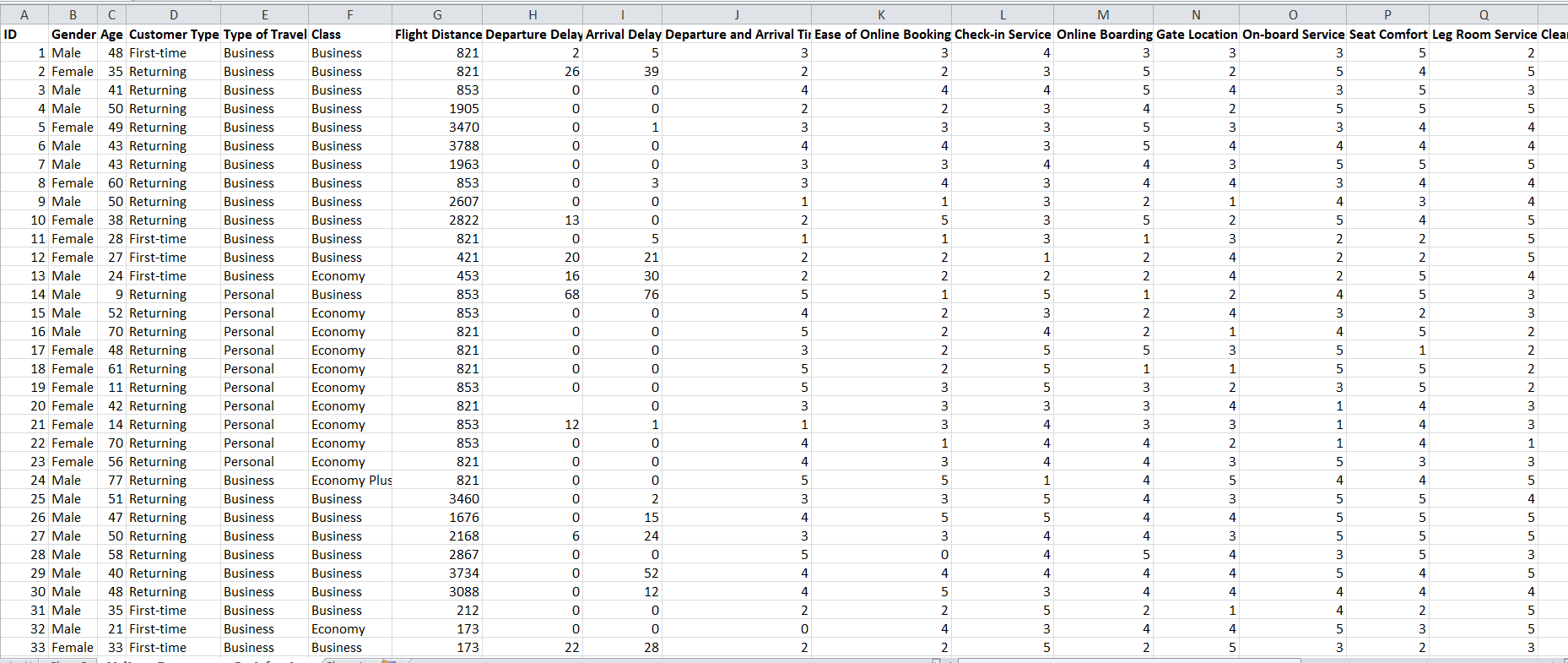 GitHub - Dynamite1/mavenAirlineCustSatisfaction