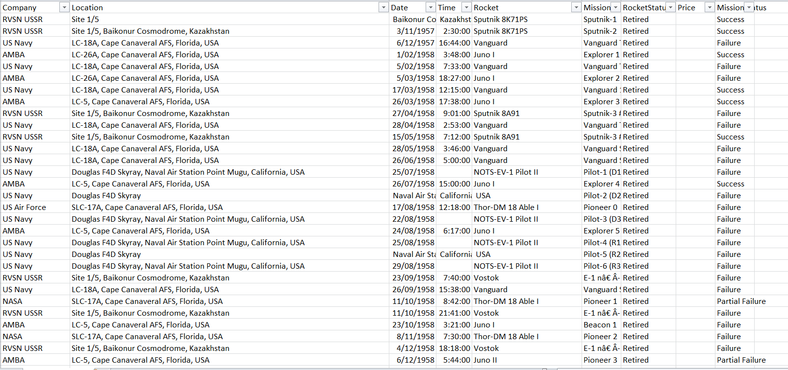 GitHub - Dynamite1/mavenspaceAnalysis