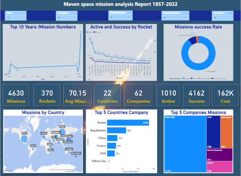GitHub - Dynamite1/mavenspaceAnalysis
