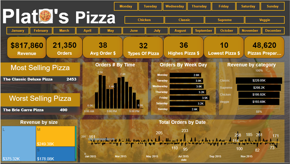 GitHub - Dynamite1/platopizza