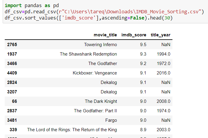GitHub - Dynamite1/pandasDataAnalysisProject