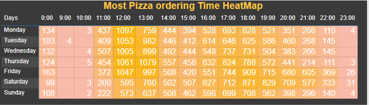 GitHub - Dynamite1/SQLPowerBIContinuousLearning