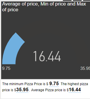 GitHub - Dynamite1/SQLPowerBIContinuousLearning