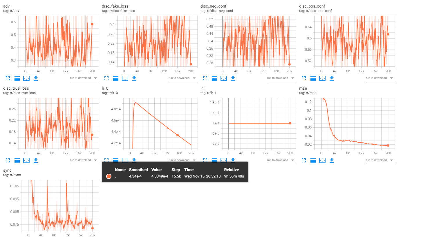 自己训练的posnet，推理以后看landmark结果还可以，但是经过后续radnerf，radnerf_torso训练的模型进行推理生成的的视频嘴巴基本没有动。请问可能是哪里有问题？ · ...