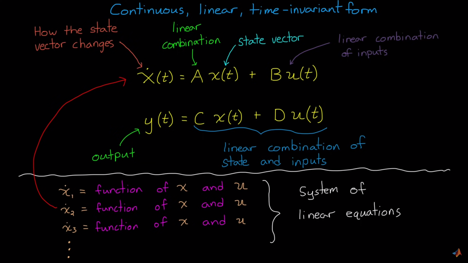 [Linear Algebra] State Space Representation · Issue #53 · dhkim0225 ...