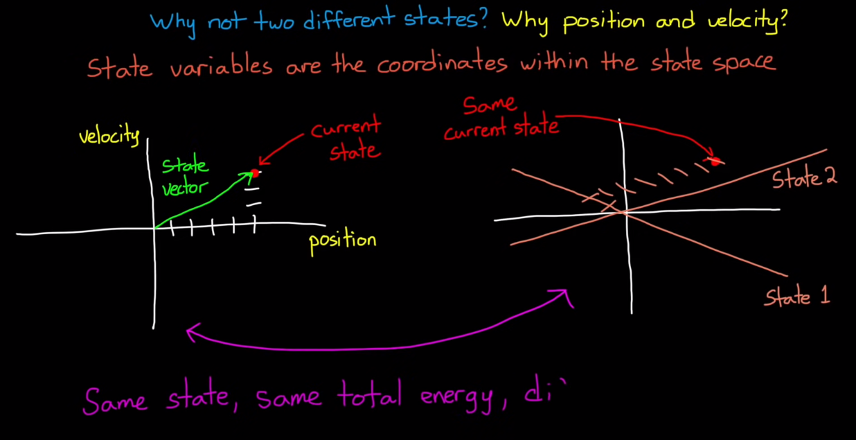 [Linear Algebra] State Space Representation · Issue #53 · dhkim0225 ...