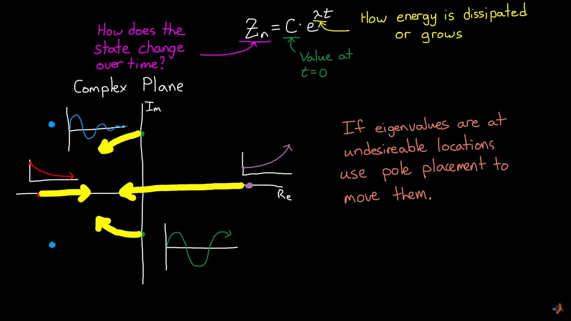 [Linear Algebra] State Space Representation · Issue #53 · dhkim0225 ...