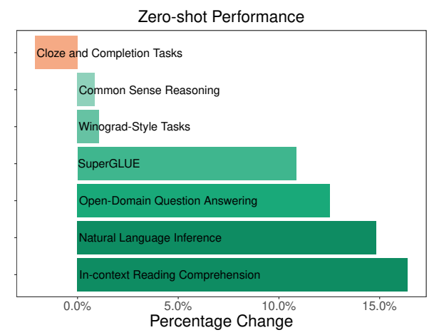 [43] GLaM: Efficient Scaling of Language Models with Mixture-of-Experts · Issue #71 · dhkim0225 ...
