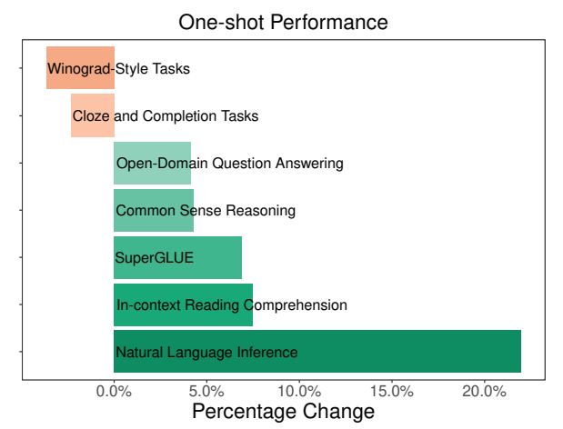 [43] GLaM: Efficient Scaling of Language Models with Mixture-of-Experts · Issue #71 · dhkim0225 ...