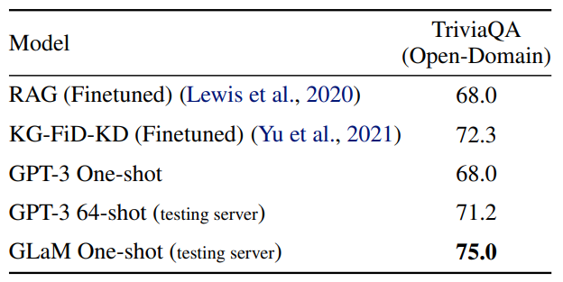 [43] GLaM: Efficient Scaling of Language Models with Mixture-of-Experts · Issue #71 · dhkim0225 ...