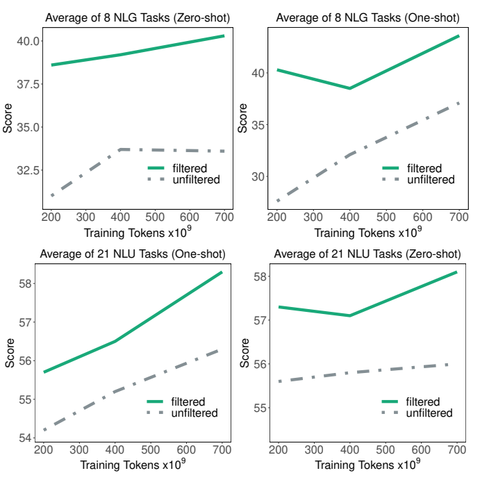 [43] GLaM: Efficient Scaling of Language Models with Mixture-of-Experts · Issue #71 · dhkim0225 ...