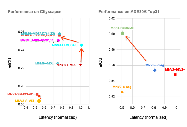 [48] MOSAIC: Mobile Segmentation via decoding Aggregated Information ...