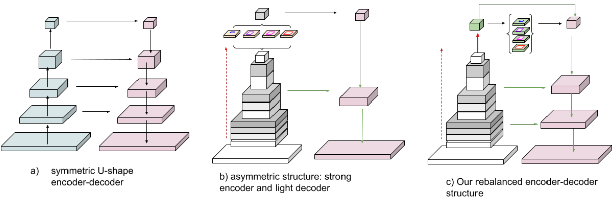 [48] MOSAIC: Mobile Segmentation via decoding Aggregated Information ...