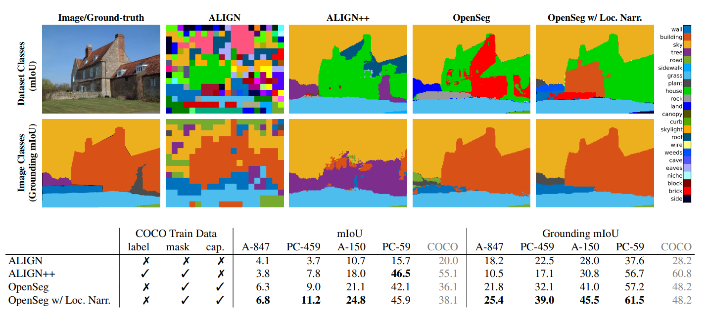 [49] Open-Vocabulary Image Segmentation (OpenSeg) · Issue #77 · dhkim0225/1day_1paper · GitHub