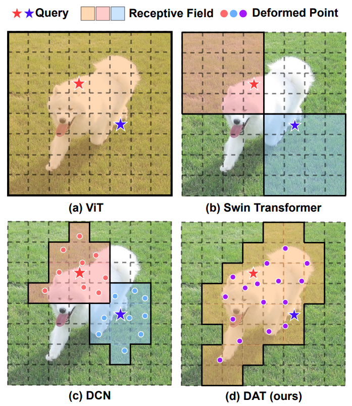 [57] Vision Transformer with Deformable Attention (DAT) · Issue #85 · dhkim0225/1day_1paper · GitHub
