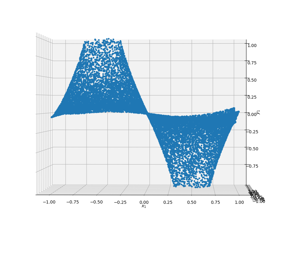 Question about different outputs from slightly different shapes · Issue #141 · lululxvi/deepxde ...