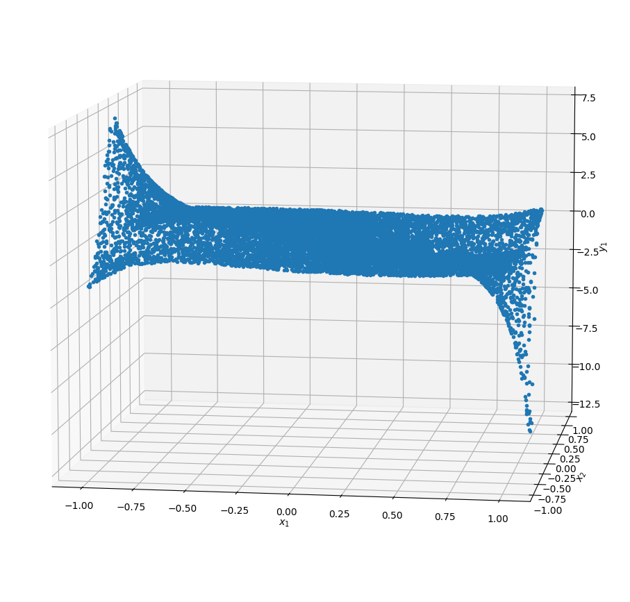 Question about different outputs from slightly different shapes · Issue #141 · lululxvi/deepxde ...