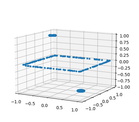 Question about different outputs from slightly different shapes · Issue ...