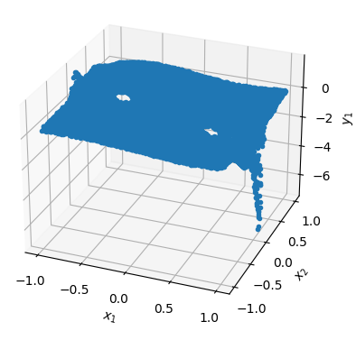 Question about different outputs from slightly different shapes · Issue #141 · lululxvi/deepxde ...