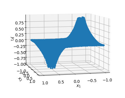 Question about different outputs from slightly different shapes · Issue #141 · lululxvi/deepxde ...