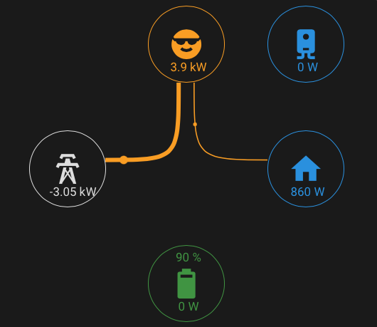 [FEATURE REQUEST] Variable width of lines and dots depending on power ...
