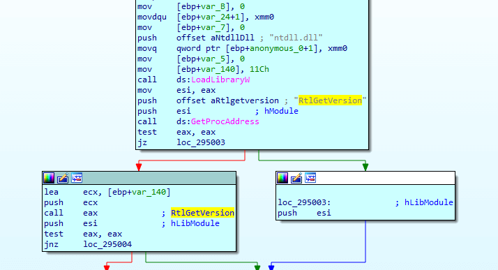 Reversing Bandios/Colony Malware | secrary[dot]com