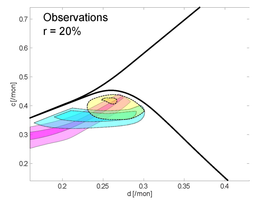 specification of color and opacity for plot elements · Issue #1344 ...